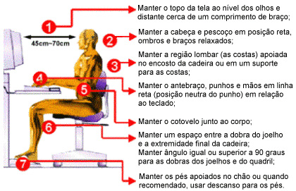 Aprenda a postura correta para ficar na frente do computador.